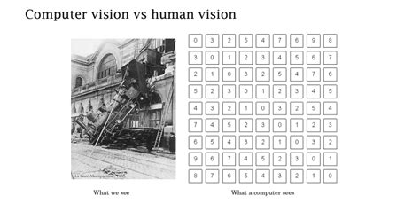 Convolutional Neural Networks Revolutionizing Medical Image Analysis
