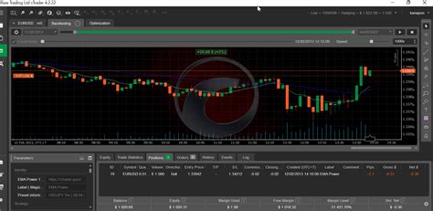 Ctrader Forum Backtest Visual Mode And Background Mode Got Different Result