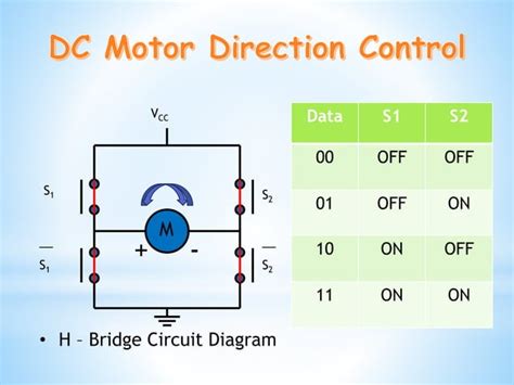Speed Control Of Dc Motor Using Microcontroller Pptx Radio Control Hobbies And Interests