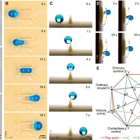 Figure S1 Experimental Setup For Coalescence Induced Droplet Jumping