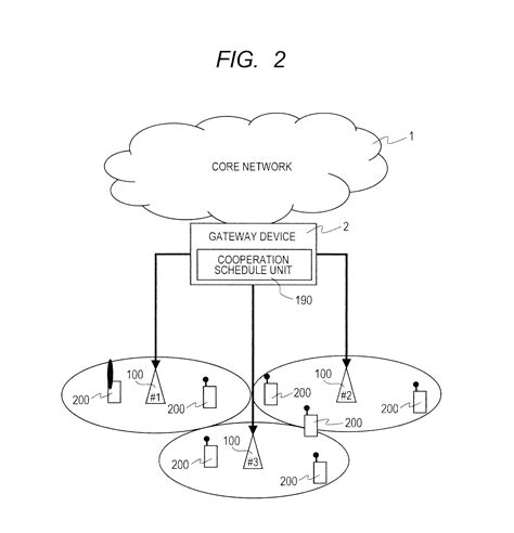 Wireless Communication System Eureka Patsnap