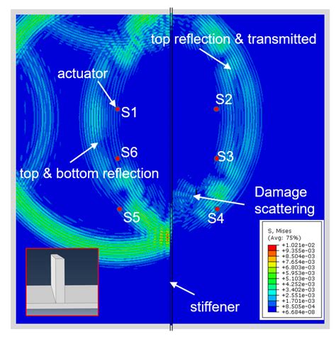 The Snapshots Of Wavefield Animation For Plate With The Integral Single Download Scientific