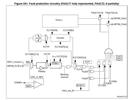 hrtimer system fault stmicroelectronics community