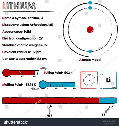 Large And Detailed Infographic About The Element Of Lithium Stock Vector Illustration 459145573