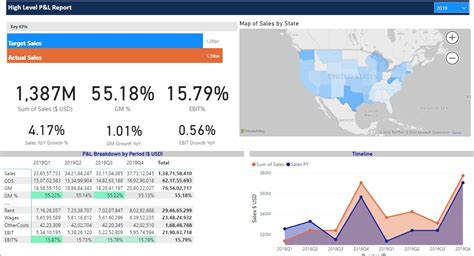 ashutosh shaw on linkedin powerbi dataanalytics businessintelligence finance