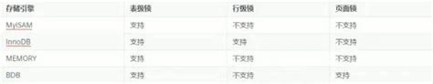 MySQL数据库有哪些锁种类以及各种锁总结 不念博客