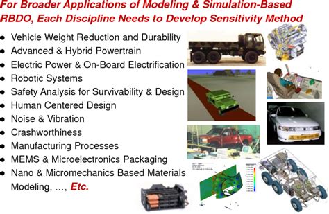 Figure 3 From Sampling Based Rbdo Using Stochastic Sensitivity And