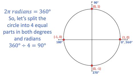 A Step By Step Guide To Teaching Trig Functions In Unit Circle Every Math Teacher Needs