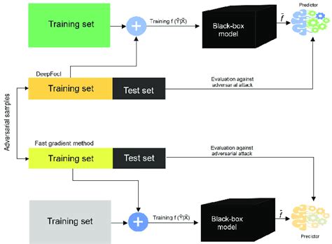 different types of attack scenarios up content moderation with fast download scientific