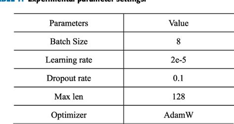 Figure 1 From A Novel Joint Extraction Model For Entity Relations Using Interactive Encoding And