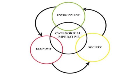 What Are Kantian Ethics Definition Benefits Challenges