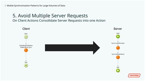 Mobile Synchronization Patterns For Large Volumes Of Data Pptx Databases Computer Software