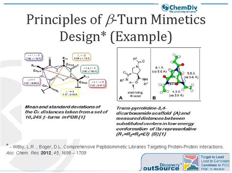 Design Of Ppi Modulators For Antiinflammation And Antiinfective