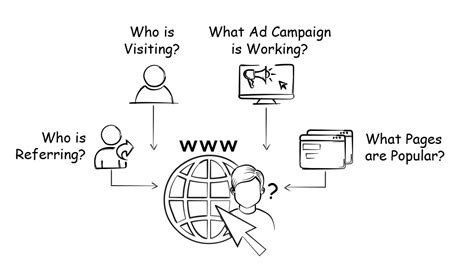 Why You Need Google Analytics Raw Data