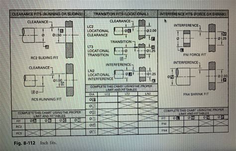 Solved Using The Tables Of Fits Located In The Appendix Chegg