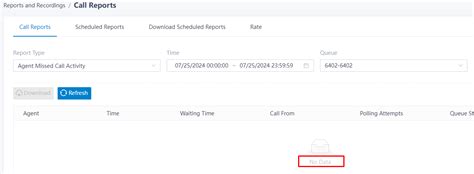 How To Understand Miss Call Value In Queue Panel And Agent Missed Call Activity In Call Report