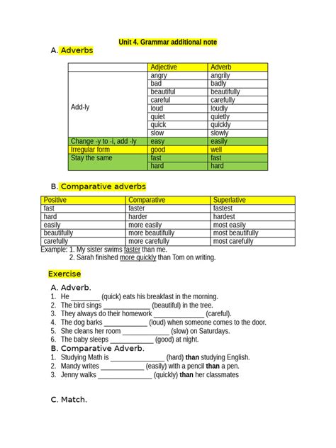 Unit 4 Grammar Additional Note Pdf Adverb Grammar