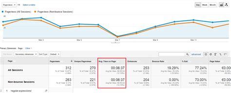 5 Web Analytics Metrics Demysitified Onlinemetrics