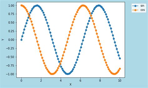 【matplotlib】凡例 legend を表示する方法【位置変更、フォント変更、サイズ変更】