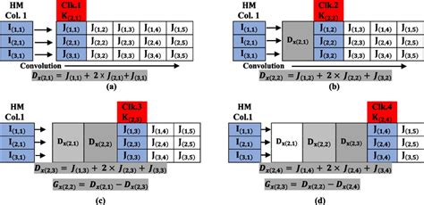 Calculation Of Horizontal Gradient Gx For Sobel Edge Detection For