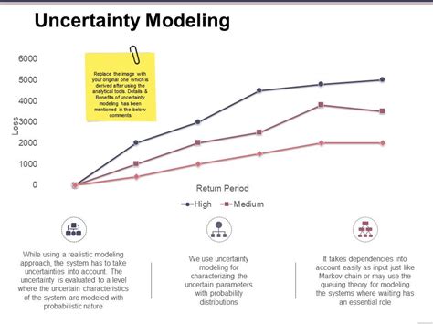 Uncertainty Modeling Sample Of Ppt Presentation PowerPoint