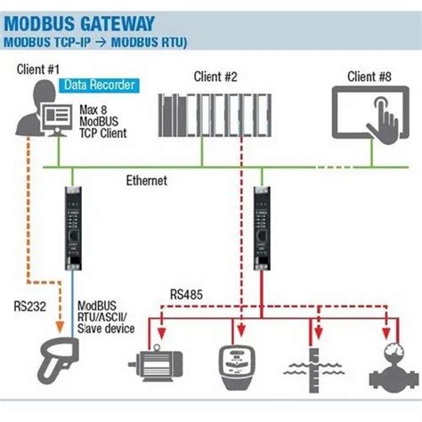 Modbus Serial Communication Protocol Pedialuli
