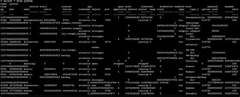 Influxdb To Grafana Data From Proxmox Ve Dashboards Influxdata