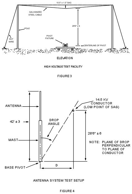 16 Cfr Appendix Figures 3 And 4 To Part 1204 High Voltage Test Facility And Antenna System