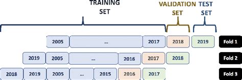 Figure 1 From Corporate Cyber Security Event Detection Platform Semantic Scholar