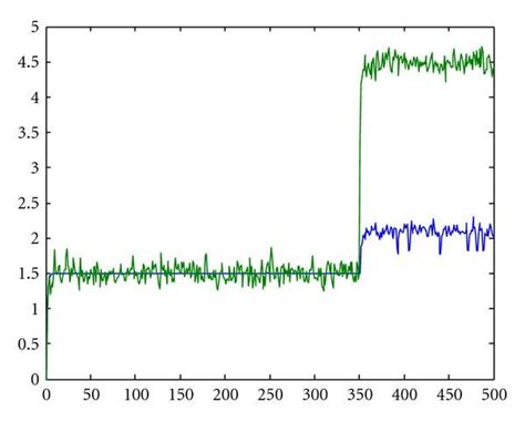 Second State Component And Its Estimation Given By Willsky Algorithm