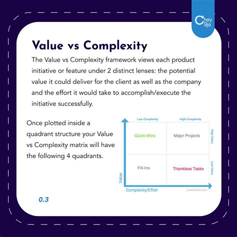 4 Powerful Prioritization Frameworks For Every Product Manager A