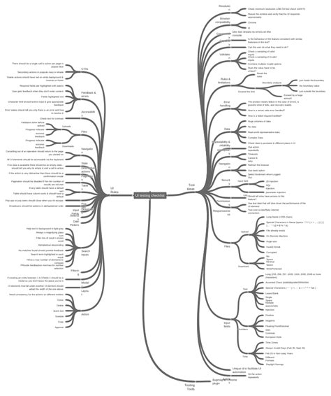 Ui Testing Checklist Ui Rules Search Inputs Help Text In Background In…