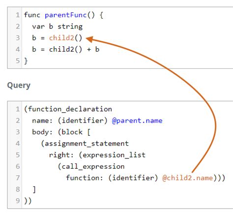 Knee Deep In Tree Sitter Queries