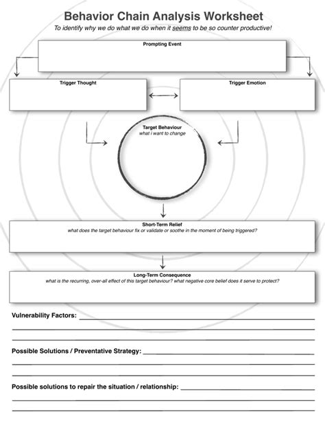 Behavior Chain Analysis Worksheet