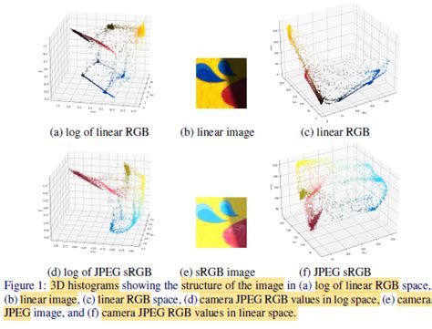 brief review — log rgb images provide invariance to intensity and color