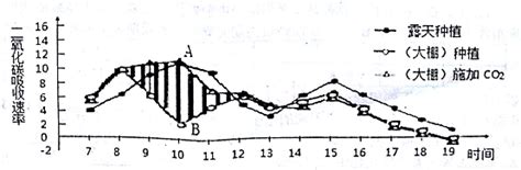 Dna的复制方式 可以通过设想来进行预测 可能的情况是全保留复制了 半保留复制 分散复制三种．究竟是哪种复制方式下面设计实验来证明dna的复制方式．实验步骤 A在氮源为14n的培养基中生长的