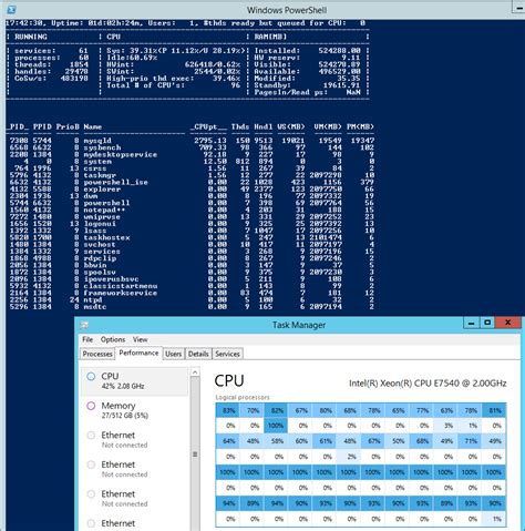 Tonči Grgin Linux Top Command On Windows Further Investigations