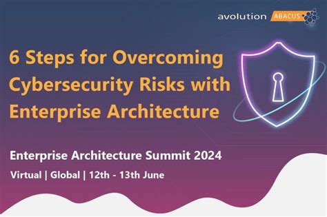Avolution On Linkedin Enterprisearchitecture Solutionarchitecture