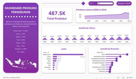 Dashboard Tableau Adhi Bagus Konsultan Visualisasi Data