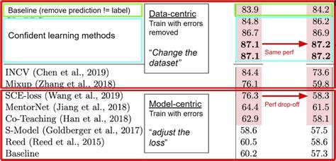 Data Centric Ai 1 Data Centric Ai Vs Model Centric Ai