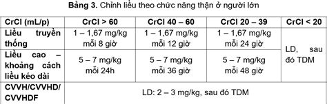 Tobramycin ThÔng Tin ThuỐc Bệnh Viện Phạm Ngọc Thạch
