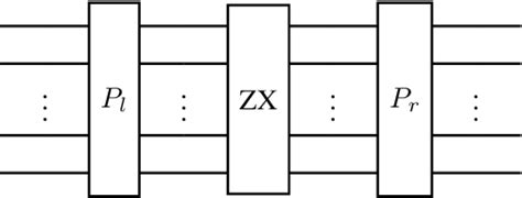 figure 2 from a recursively partitioned approach to architecture aware zx polynomial synthesis