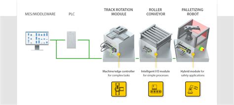 모듈형 내부 물류