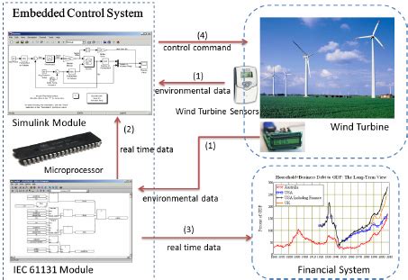 Implement Traceability With API Approach Download Scientific Diagram