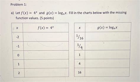 Solved A Let F X X And G X Log X Fill In The Charts Chegg Com