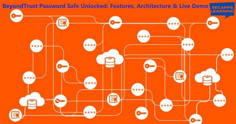 Beyondtrust Passwordsafe Iam Cybersecurity Privilegedaccess… Secapps Learning