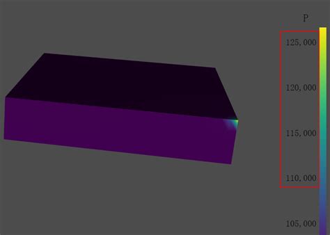 Scalar Bar Color Cannot Be Changed In Trame Local View Issue Pyvista Pyvista GitHub