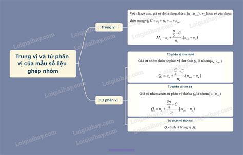 L Thuy T Trung V V T Ph N V C A M U S Li U Gh P Nh M Ch N Tr I S Ng T O Hay Chi