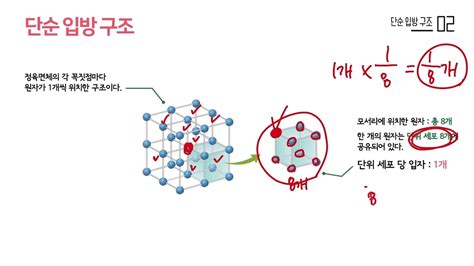 화학2 1 5 2 입방 구조 Youtube