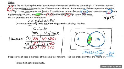 Setting Up Two Way Tables Using A Venn Diagram Venn Diagram